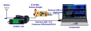 Using The Rtl Sdr As A Panadapter