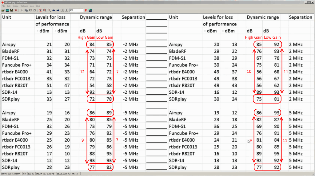 Review: Airspy vs. SDRplay RSP vs. HackRF - rtl-sdr.com