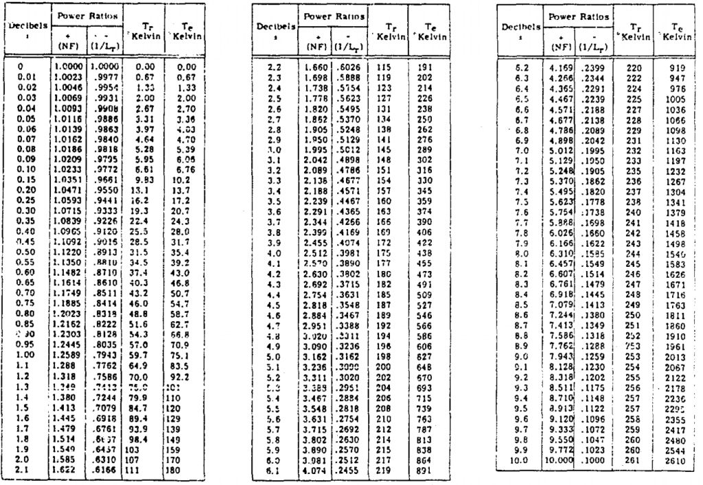 ratios