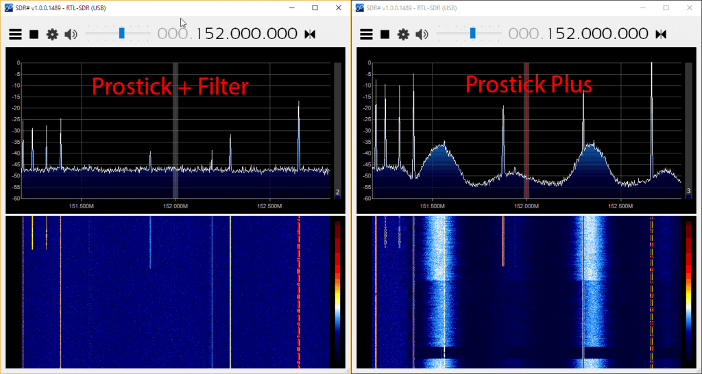 152 MHz