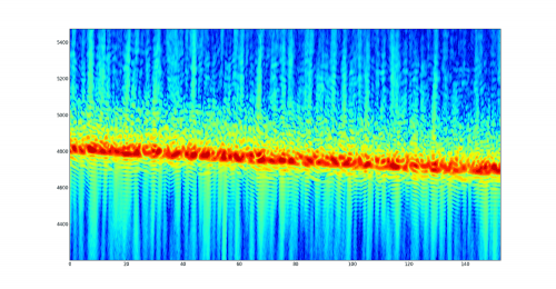 Analyzing Hf Over The Horizon Radar In Gnu Radio