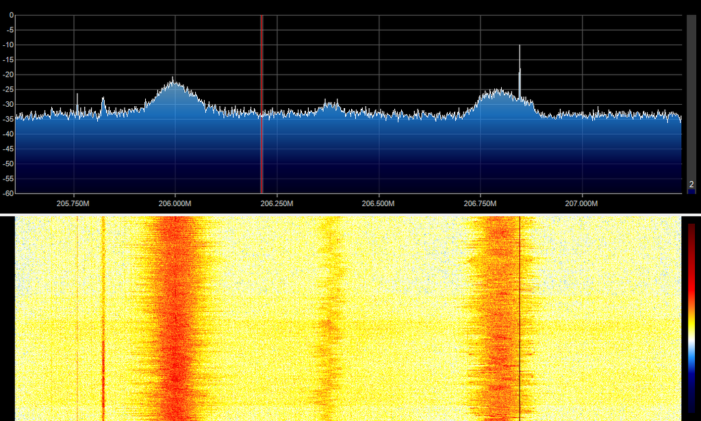 SDRSharp Users Guide