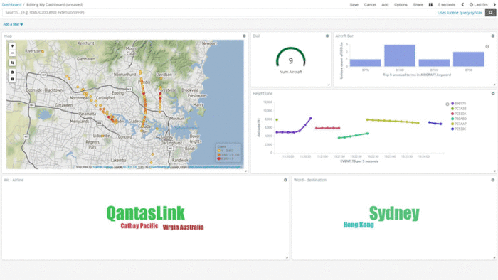 Tracking Planes With Rtl Sdr Apache Kafka Ksql Kibana And A Raspberry Pi