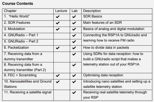 SDRplay Announce Understanding Radio Communications Course for Academic ...