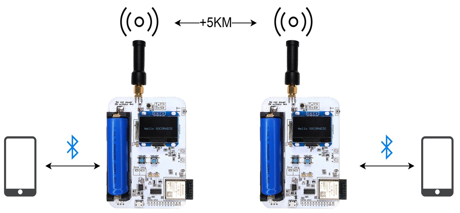 SOCORAD32 Now Crowd Funding: ESP32-based Walkie-Talkie with Data ...