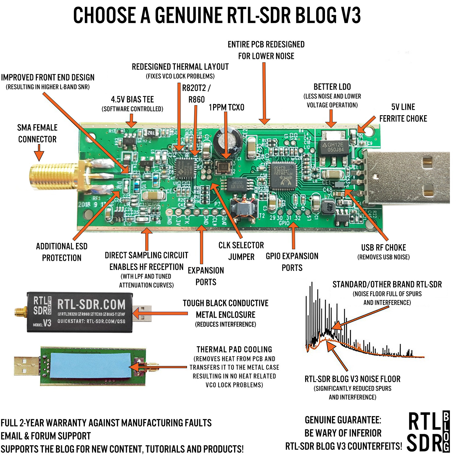 RTL DTS RTL2832U 1PPM O HF BIast SMA R R A Kits 3 33 La philosophie