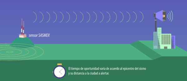 Decoding the Mexican Seismic Alert System (SASMEX Alerta sísmica)