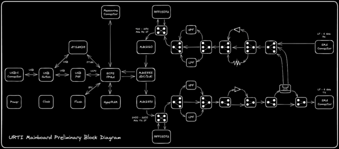 hackrf