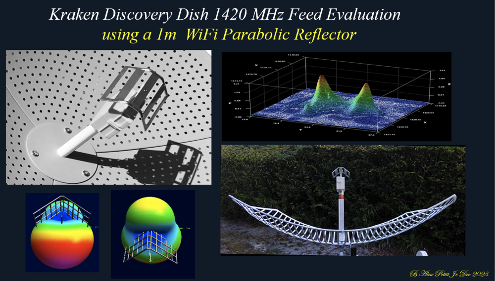 Discovery Dish 1420 MHz Hydrogen Line Feed Tested with a WiFi Grid Dish